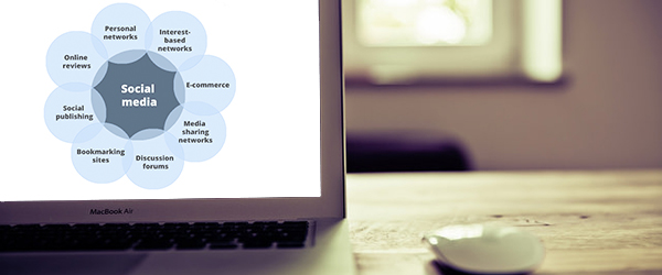 8 Types of Social Media and How Each Can Benefit Your Business