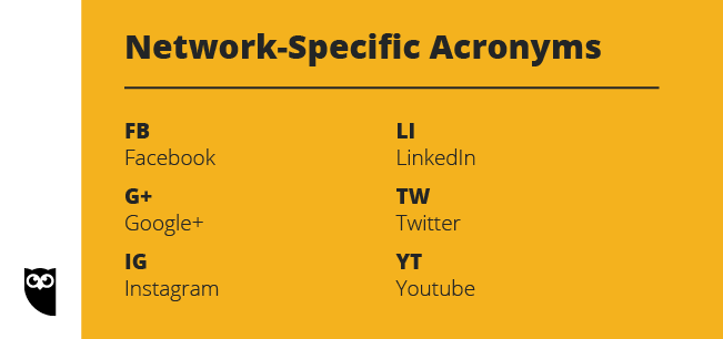 Popular social media acronyms and abbreviations