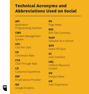The Ultimate List of Social Media Acronyms and Abbreviations — Social ...