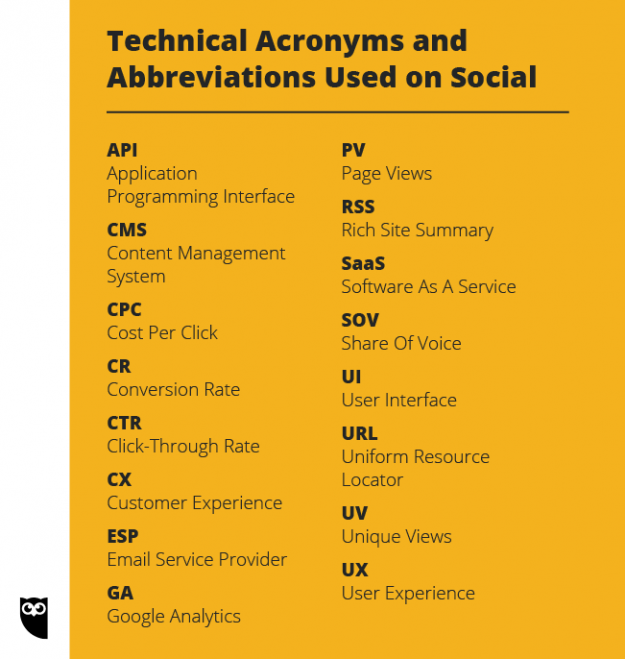 The Ultimate List of Social Media Acronyms and Abbreviations — Social ...