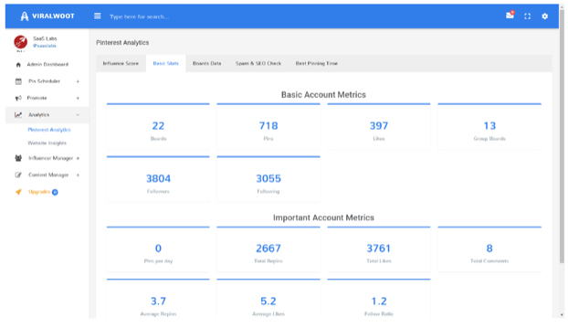 Pinterest Analytics Tools and Tips for Measuring Success – SM4LG