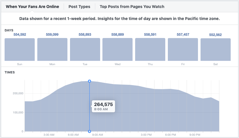 19 Social Media Metrics That Really Matter—And How to Track Them