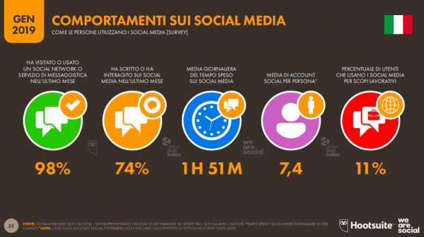 I social media in Italia secondo il report We Are Social e Hootsuite ...