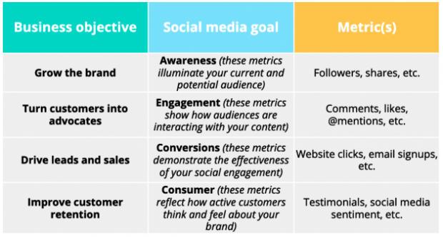 14 Social Media Best Practices You Should Follow in 2020