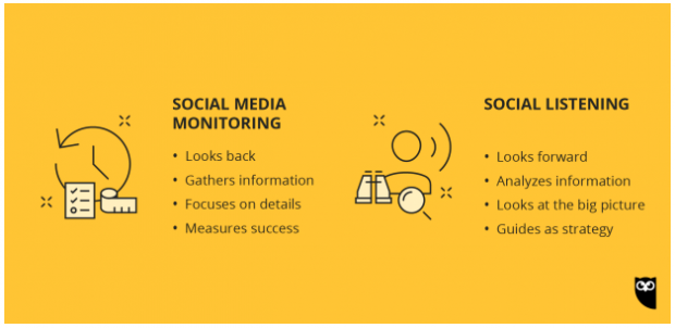14 Social Media Best Practices You Should Follow in 2020