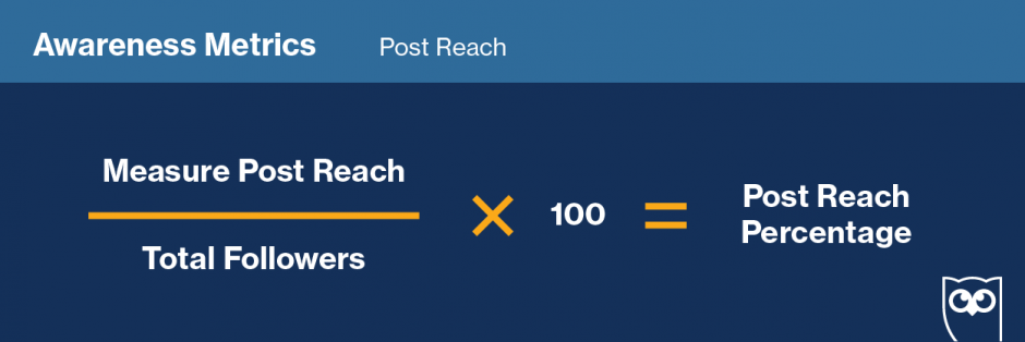 19 Social Media Metrics That Really Matter—And How to Track Them