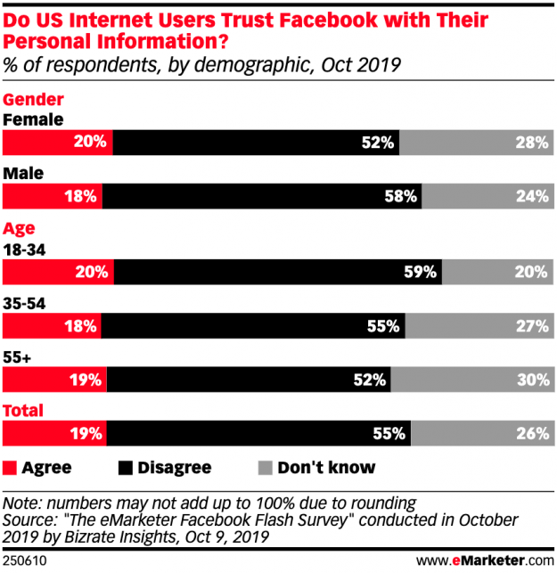 Social Media Security Tips And Tools To Mitigate Risks