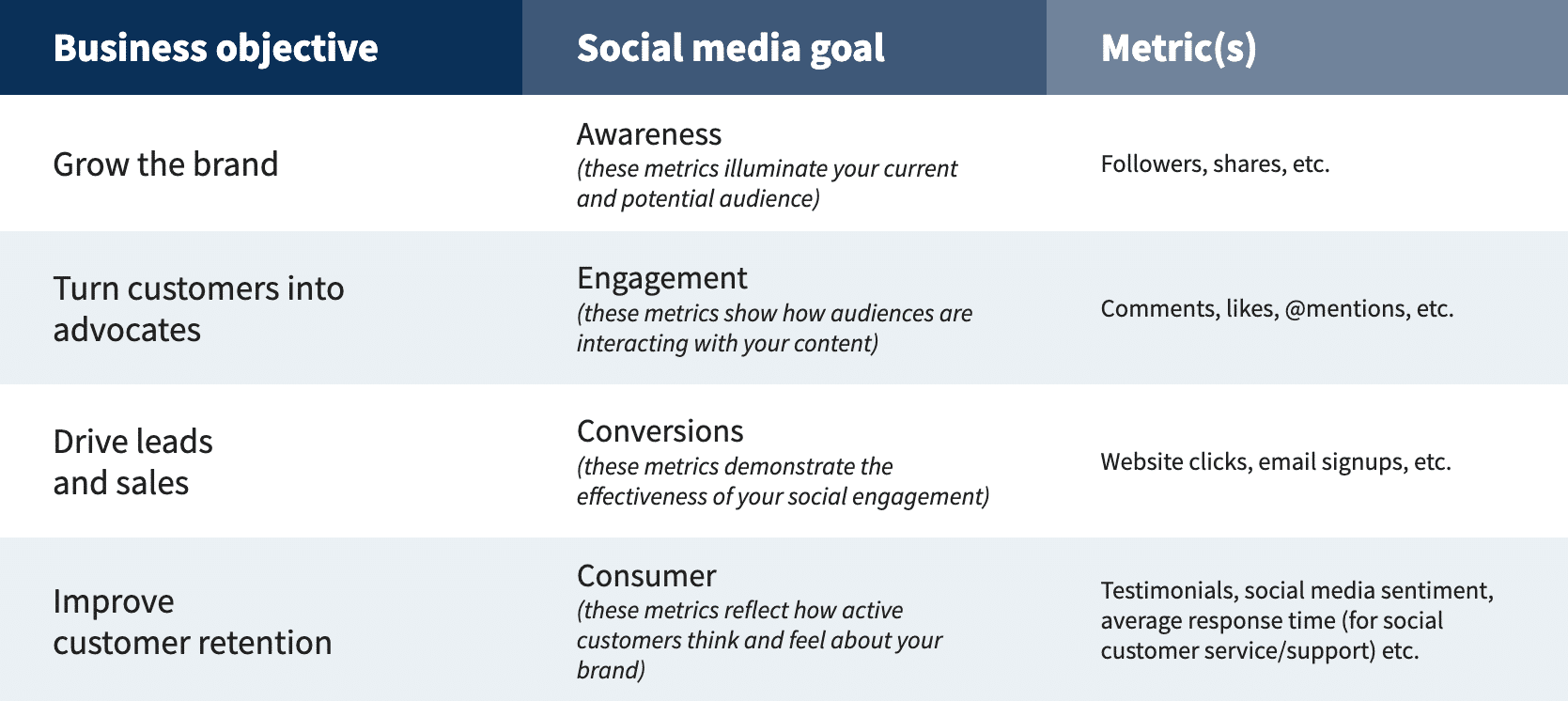 How to Create a Social Media Marketing Strategy [Template] - OK Design