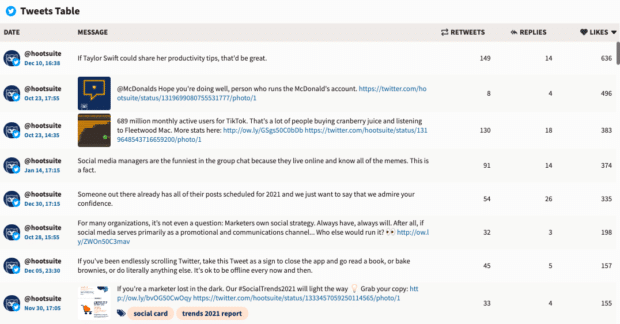 Experiment: Do Tweets with Links Get Less Engagement and Less Reach?