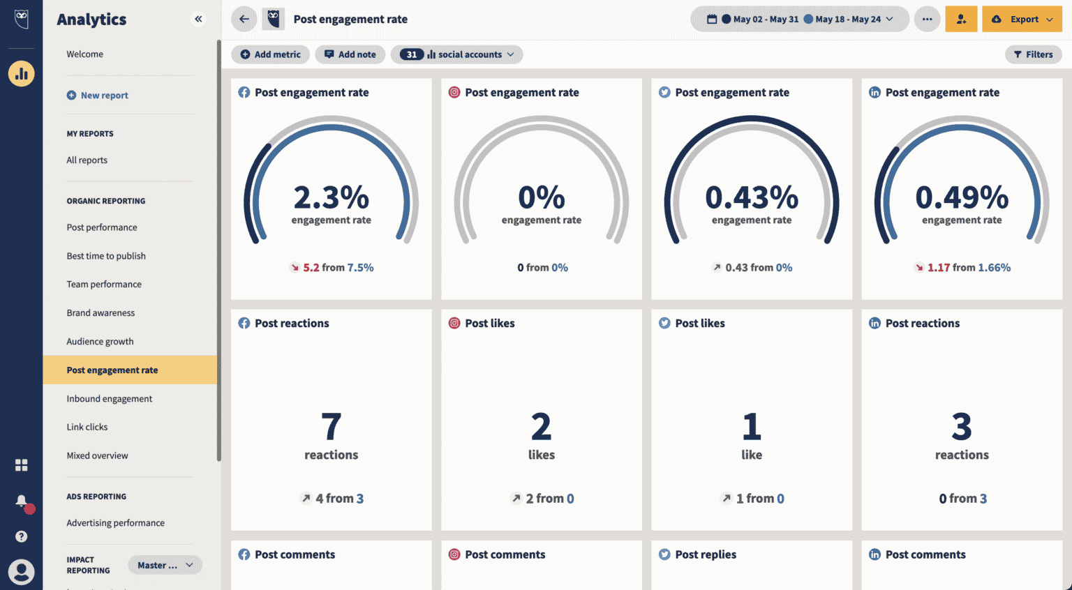 LinkedIn Analytics: The Complete Guide for Marketers
