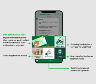 What Is the Line App? Everything Brands Need to Know