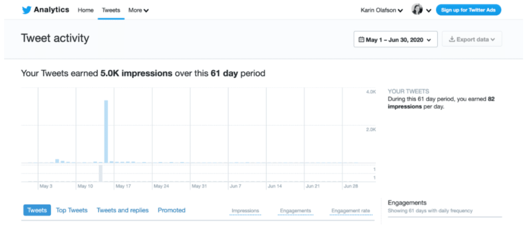19 KPI de redes sociales a los que deberías poner atención