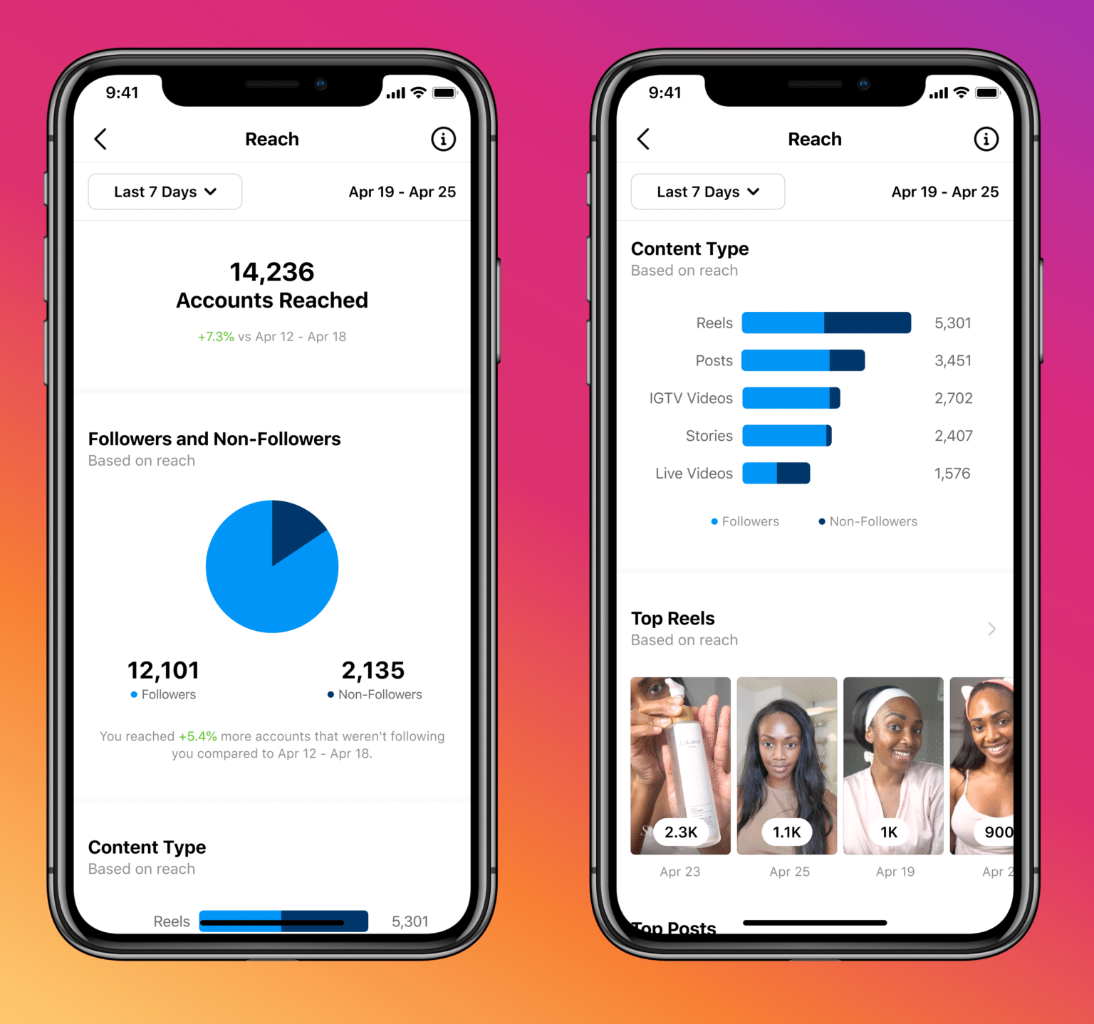 Everything You Need To Know About Instagram Reels Ads
