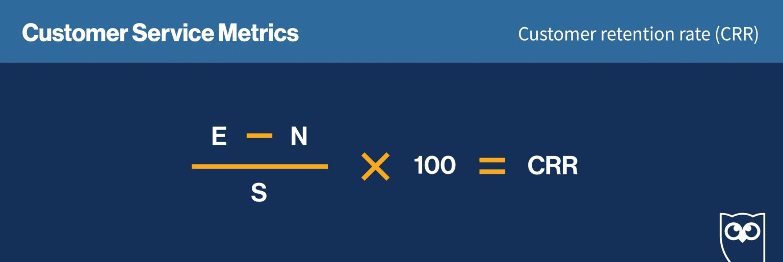 Customer Service Metrics: 2024 Guide + Free Template