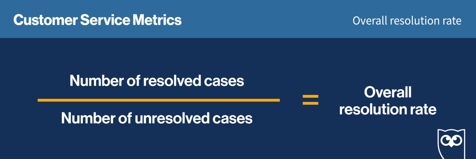 Customer Service Metrics: 2024 Guide + Free Template