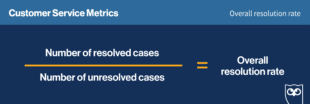 Customer Service Metrics: 2024 Guide + Free Template