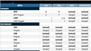 Customer Service Metrics: 2024 Guide + Free Template