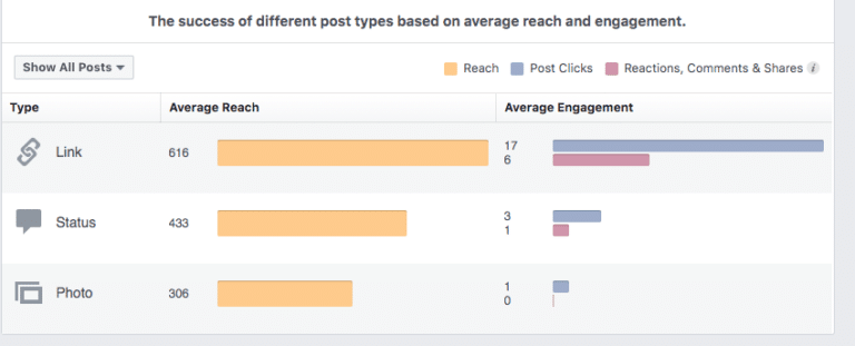 24 simple ways to increase Facebook engagement (free calculator)