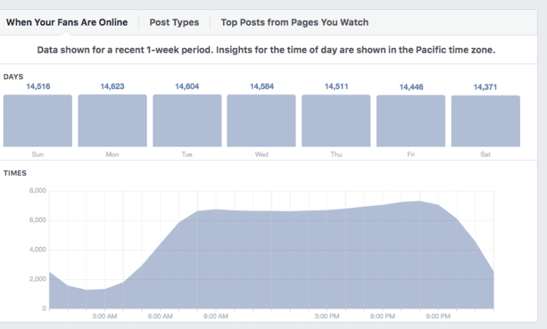24 simple ways to increase Facebook engagement (free calculator)