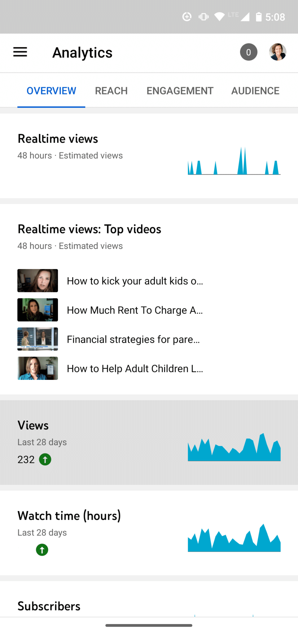 YouTube Analytics: How to Use Data to Grow Your Channel Faster