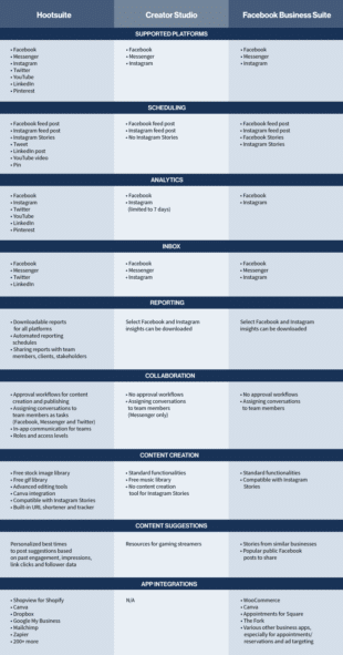 Everything Marketers Should Know About Facebook Business Suite