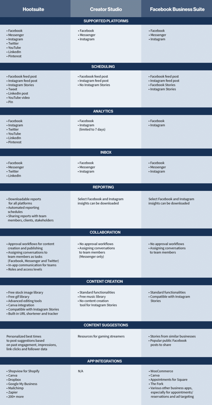 Everything Marketers Should Know About Facebook Business Suite