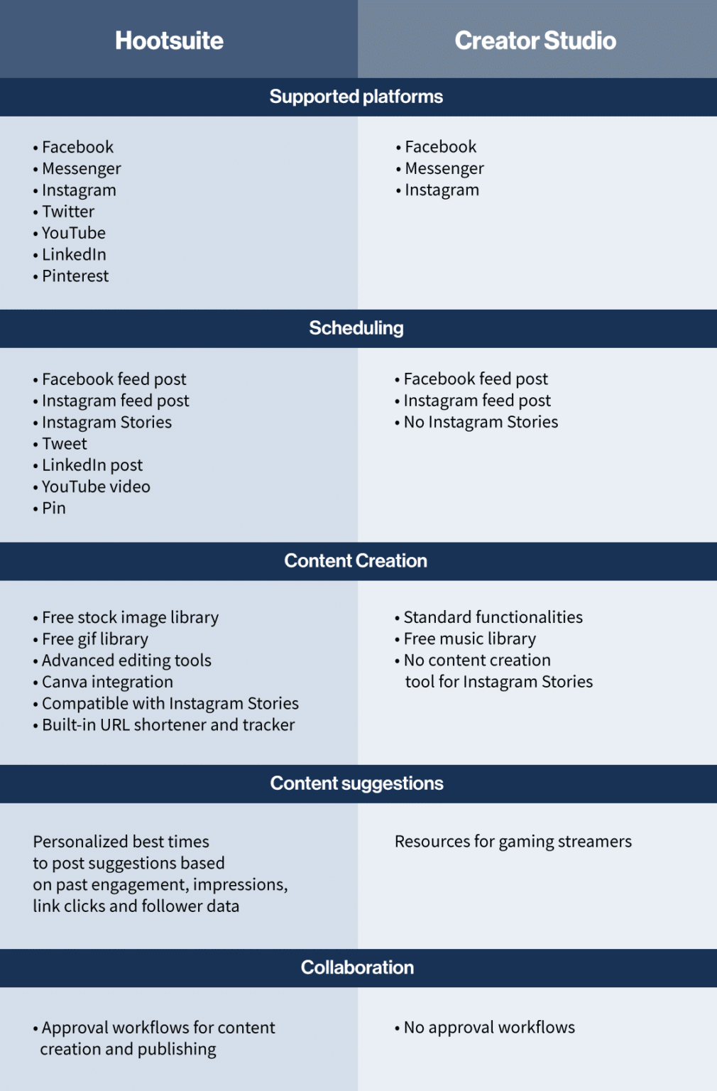 How to Schedule Instagram Posts in 2023: Guide + Best Practices
