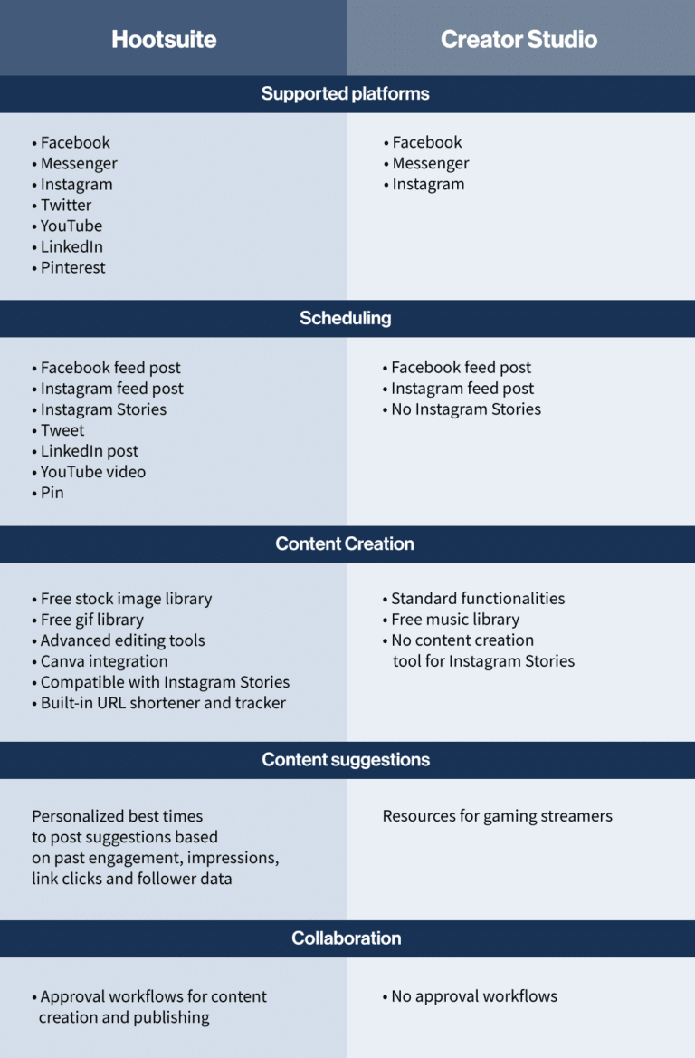 How to Schedule Instagram Posts in 2023: Guide + Best Practices