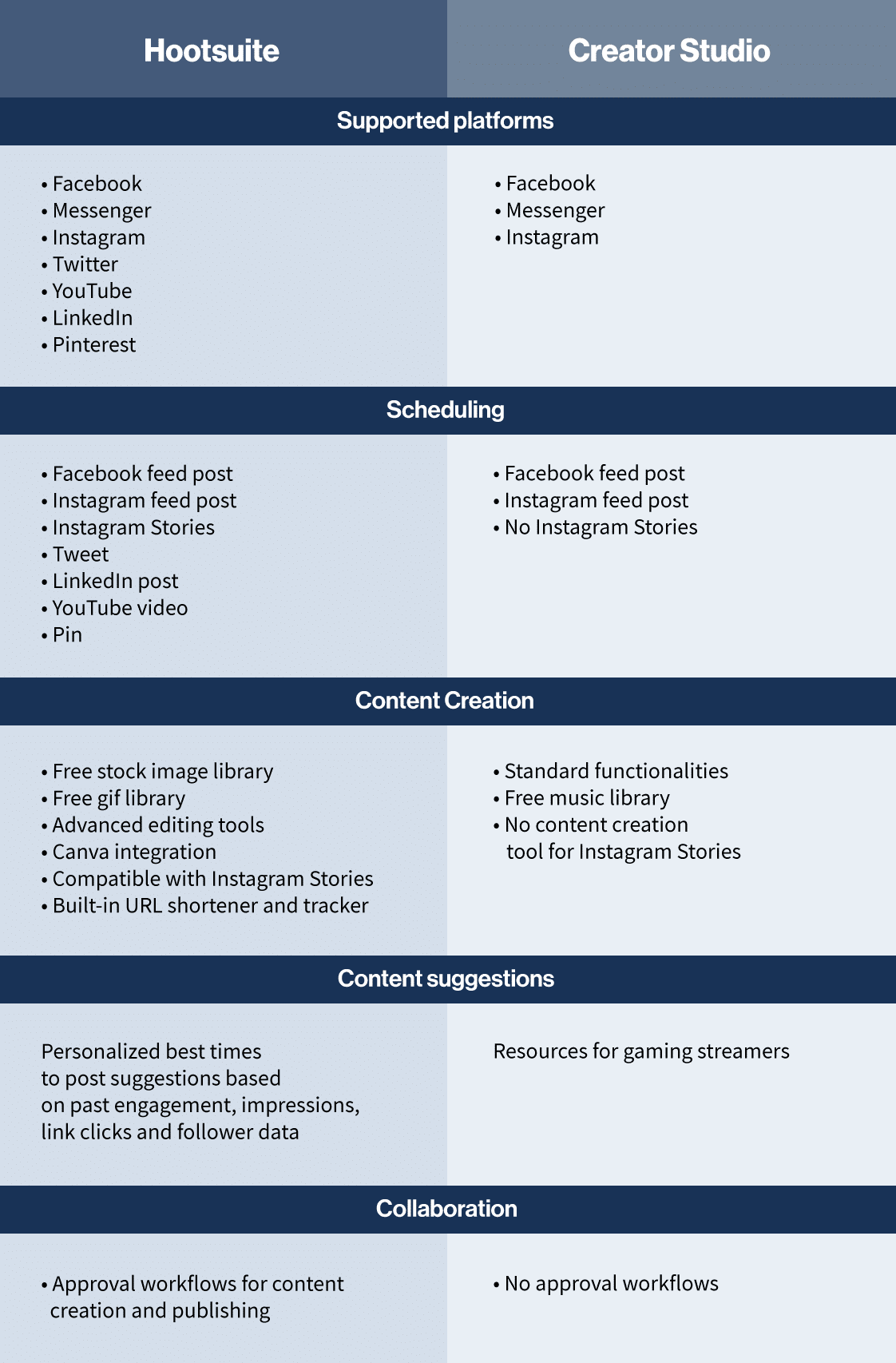 The Ultimate Instagram Posting Schedule For 2023 AtOnce