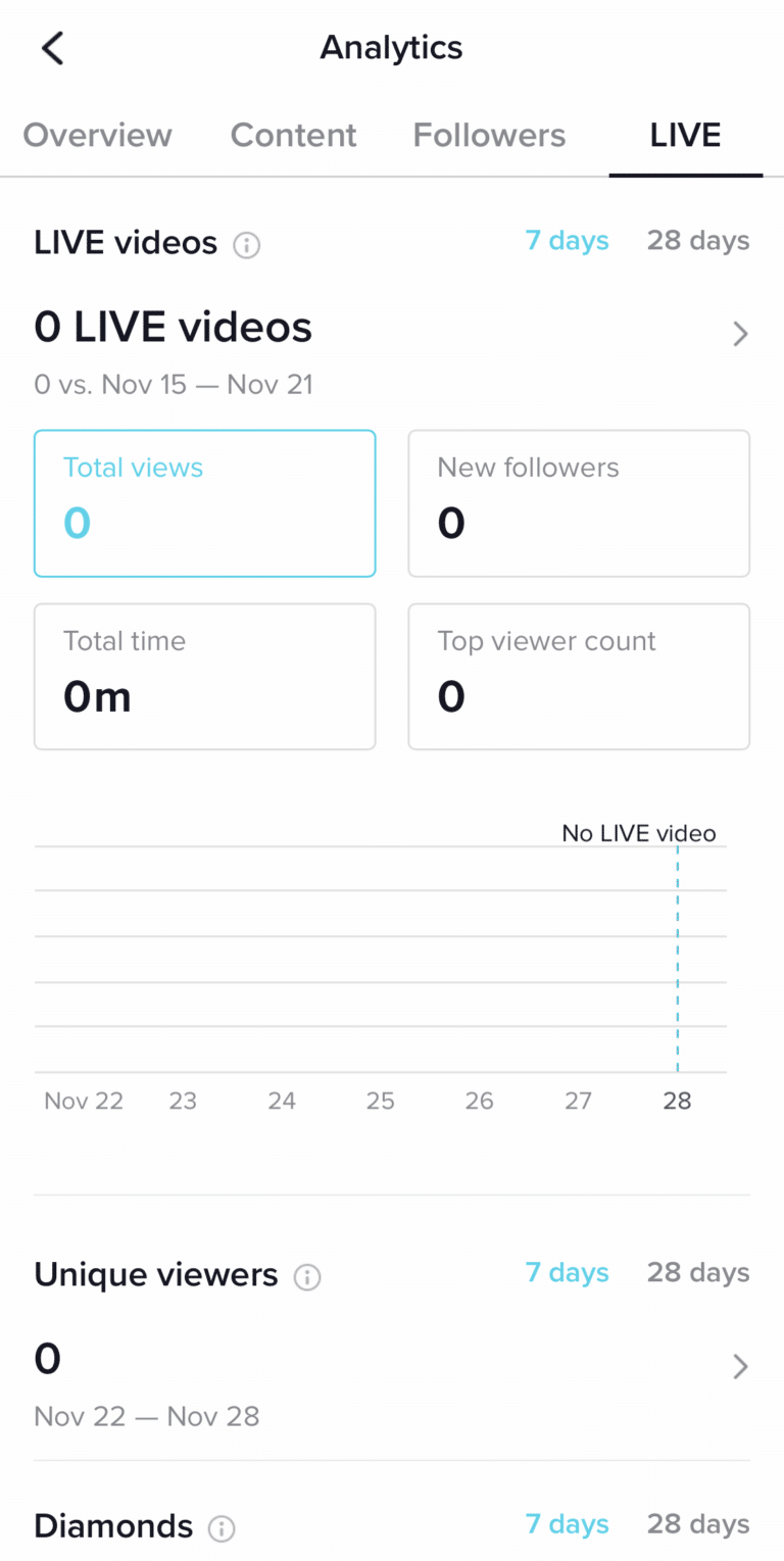 The Complete Guide to TikTok Analytics: How to Measure Your Success