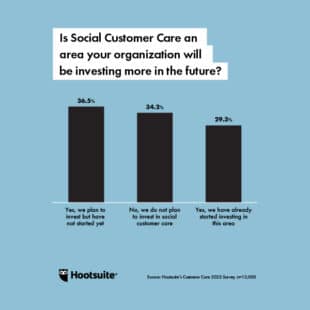 The 9 Most Important Social Media Trends for 2022