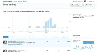 How to Use Twitter Analytics: The Complete Guide for Marketers