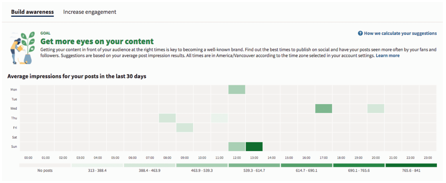 Experiment: Can Post Timing Improve Your Instagram Engagement?