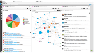 The 50 Best Twitter Tools to Use in Your 2023 Marketing Strategy