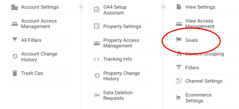 How to Track Social Media in Google Analytics (Beginners Start Here!)