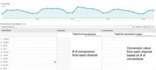 How to Track Social Media in Google Analytics (Beginners Start Here!)