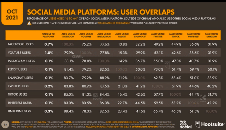 How to Manage Multiple Social Media Accounts (and Stay Calm)