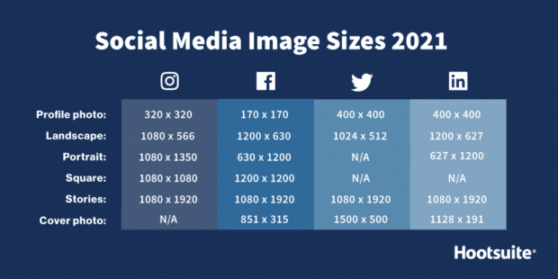 Social Media Image Sizes For 2022 Sheet For Every Network
