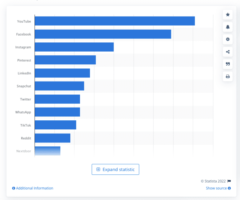 23 YouTube Stats That Matter to Marketers in 2023