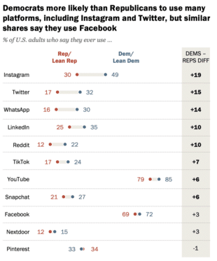 19 Facebook Demographics to Inform Your Strategy in 2023