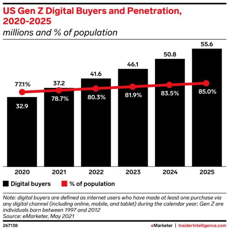 10 of the Most Important Facebook Trends to Watch in 2022