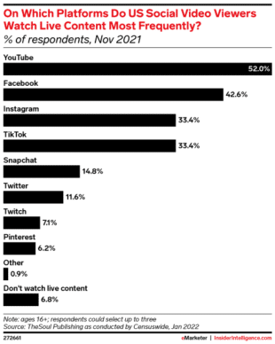 10 of the Most Important Facebook Trends to Watch in 2022