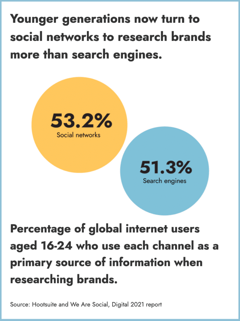 10 of the Most Important Facebook Trends to Watch in 2022