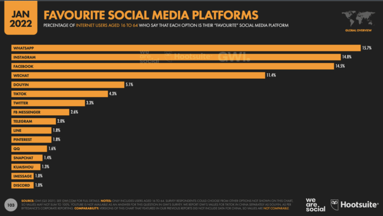 33 Twitter Statistics That Matter to Marketers in 2022