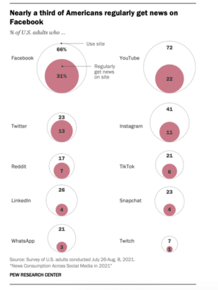 Instagram Demographics in 2022: Most Important User Stats for Marketers ...