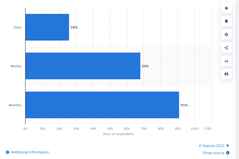 114 Social Media Demographics that Matter to Marketers in 2023