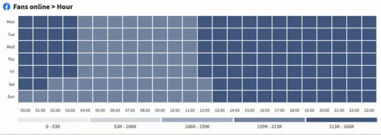How to Get More Facebook Likes: 10 Tactics That Actually Work