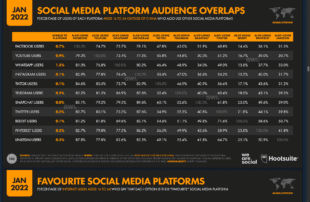 How to Get More Facebook Likes: 10 Tactics That Actually Work