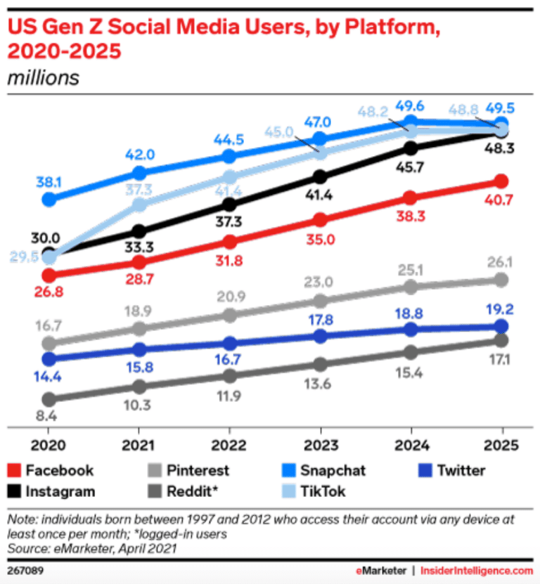 29 Pinterest Demographics for Social Media Marketers [2023]