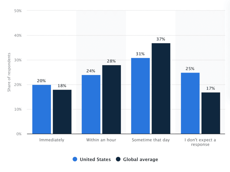 21 Social Media Best Practices to Follow in 2023
